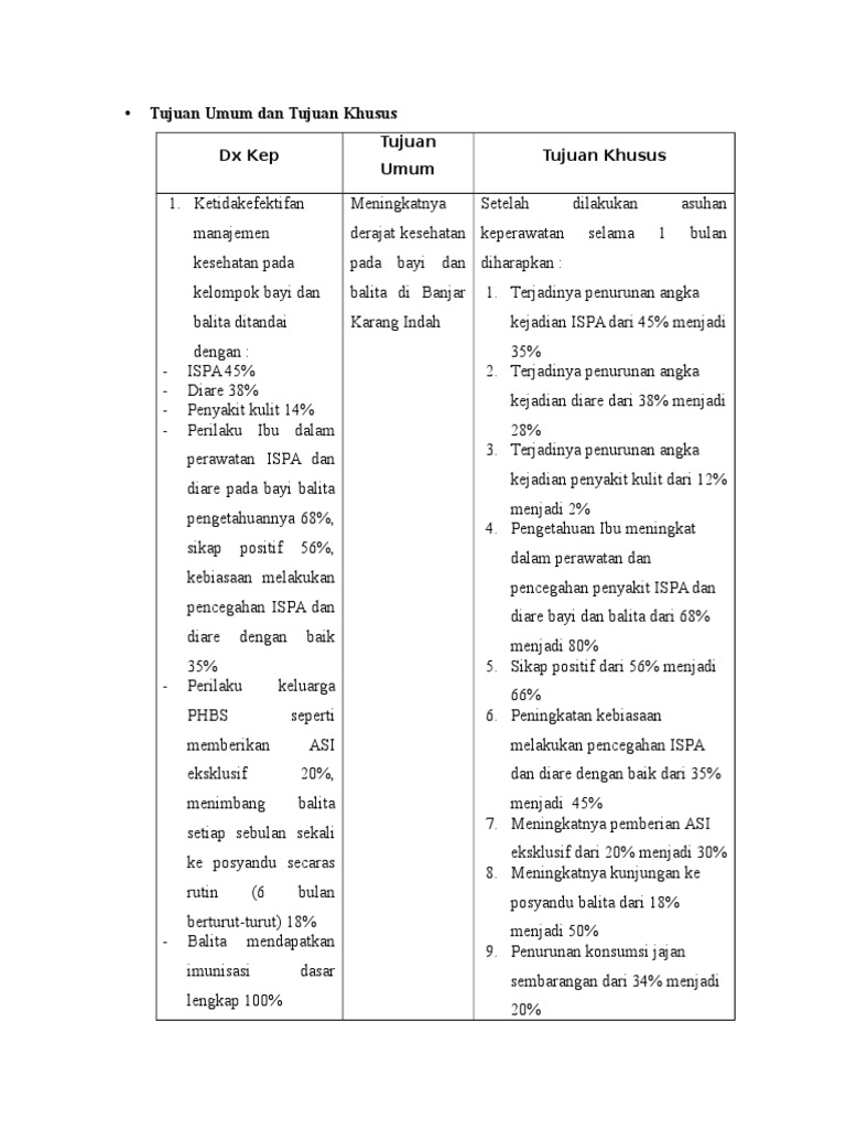 Tujuan Umum Dan Tujuan Khusus MMD 1 | PDF