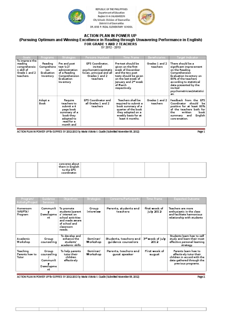 Djpres Guidance Program Proposal | PDF | School Counselor | Teachers