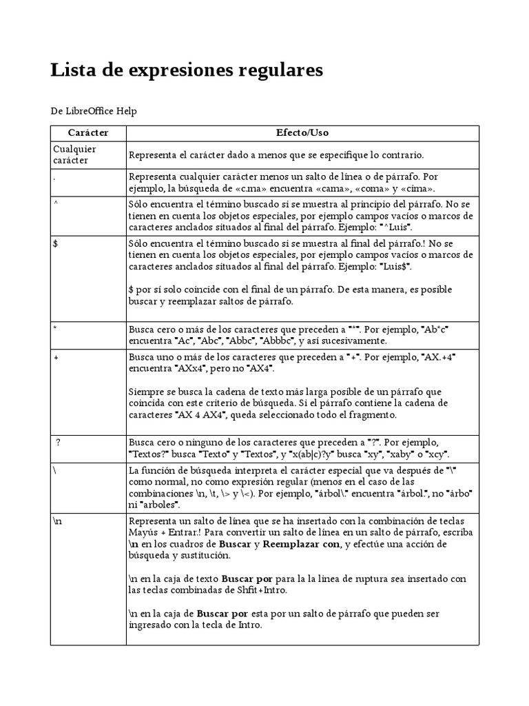 Expresiones Regulares LibreOffice | Expresión regular | Soporte