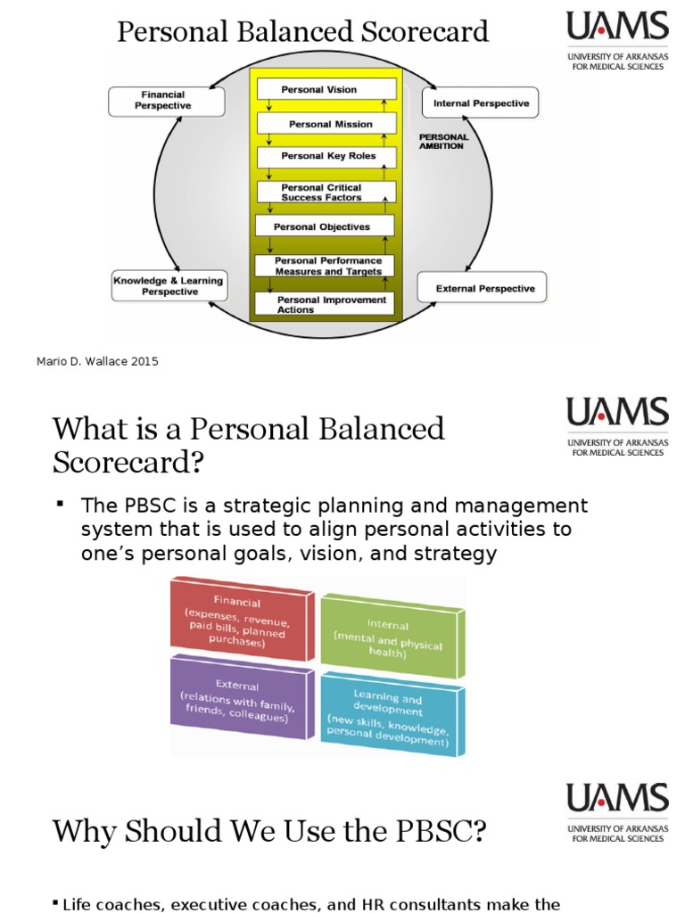 Personal Balanced Scorecard | PDF