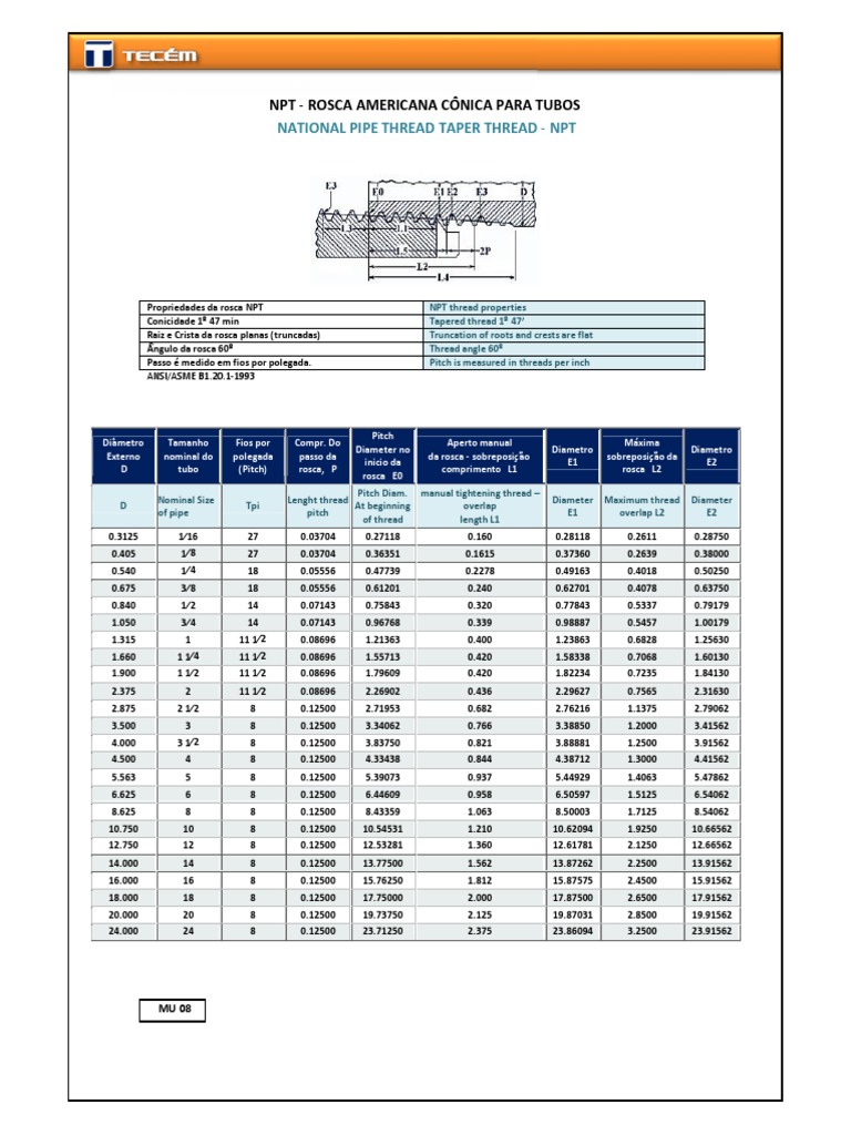 NPT - Rosca Americana Cônica para Tubos | PDF | Ferramentas de corte ...