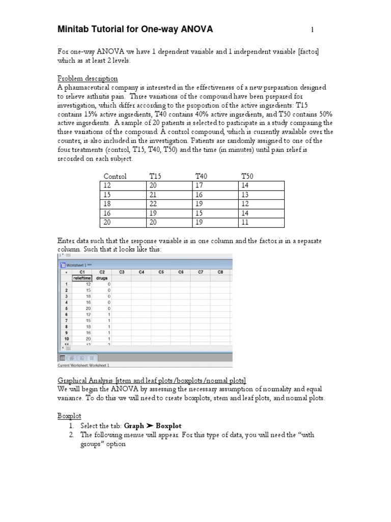 One-Way ANOVA in Minitab: A Step-by-Step Guide to Analyzing Differences Between Group Means ...