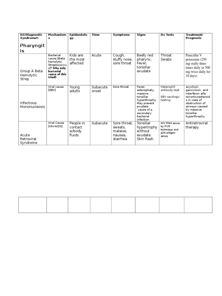 Pharyngitis and Arthritis Diagnosis Guide | PDF | Animal Diseases ...