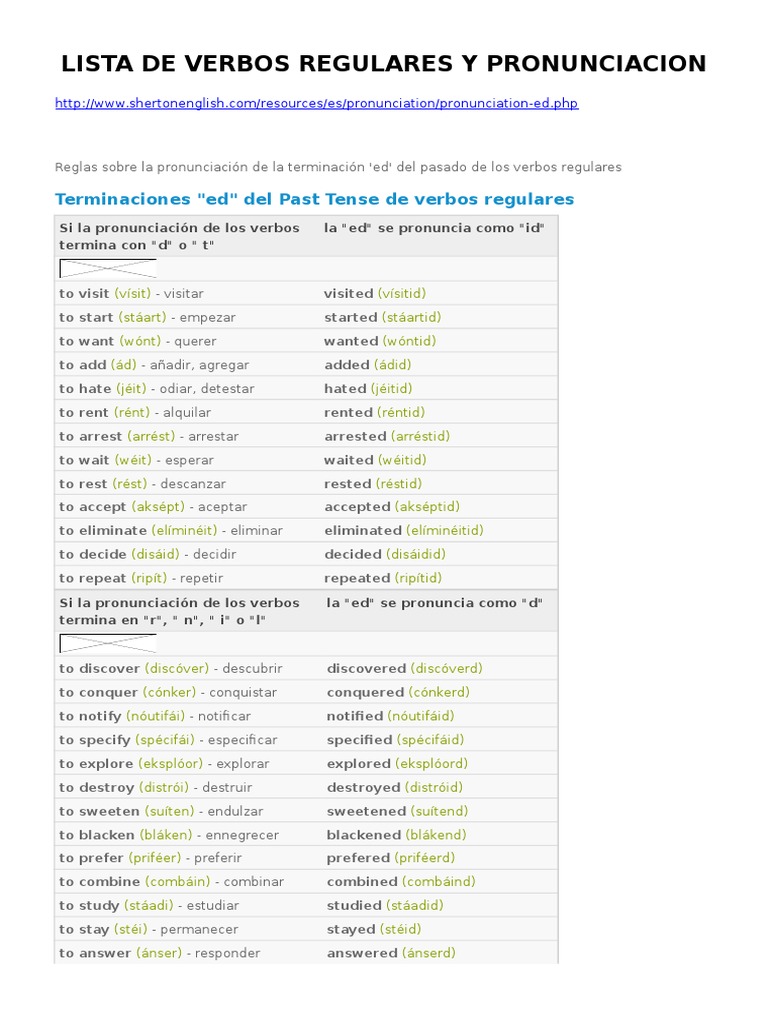 Verbo Visitar En Pasado Continuo - chaelafontheftranbu’s blog