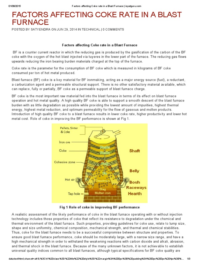 Coke Rate Factors in Blast Furnace | PDF | Coke (Fuel) | Blast Furnace