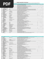 SWGOH Zeta Rankings and Priorities 2025 | PDF | Jedi | Palpatine