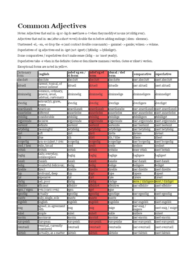 Adjectives - NORSK | PDF