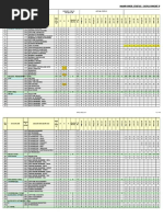 Manpower Histogram Sample | PDF