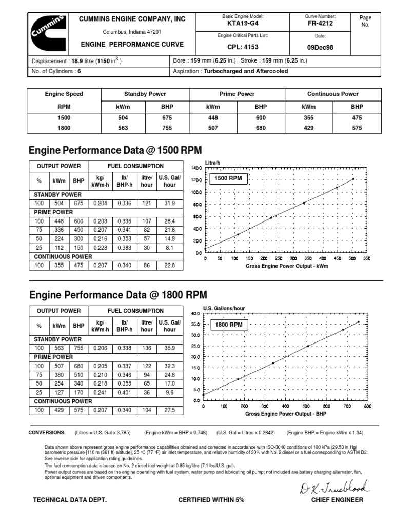 KTA19G4 | PDF | Engines | Diesel Engine