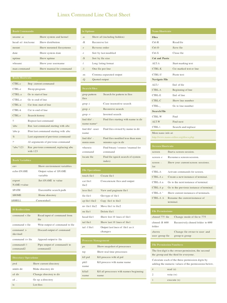 Linux Command Line Cheat Sheet | PDF | Computer File | Operating System Technology