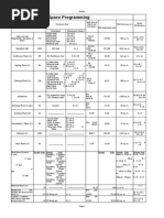 Architectural Space Programming Format | PDF | Architectural Design ...