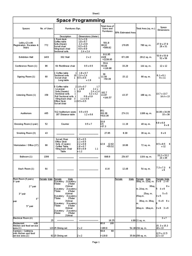 Space Programming | PDF | Cafeteria | Interior Design