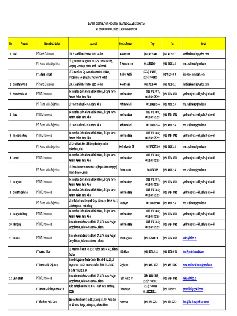 Data Distributor PT BTL Indonesia | PDF