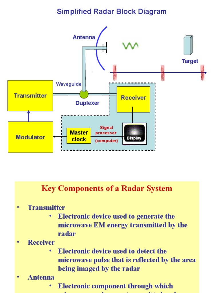 Radar Transmitter-4.ppt | Amplifier | Vacuum Tube