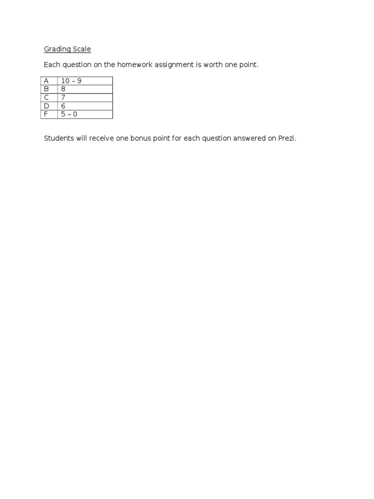Grading Scale | PDF