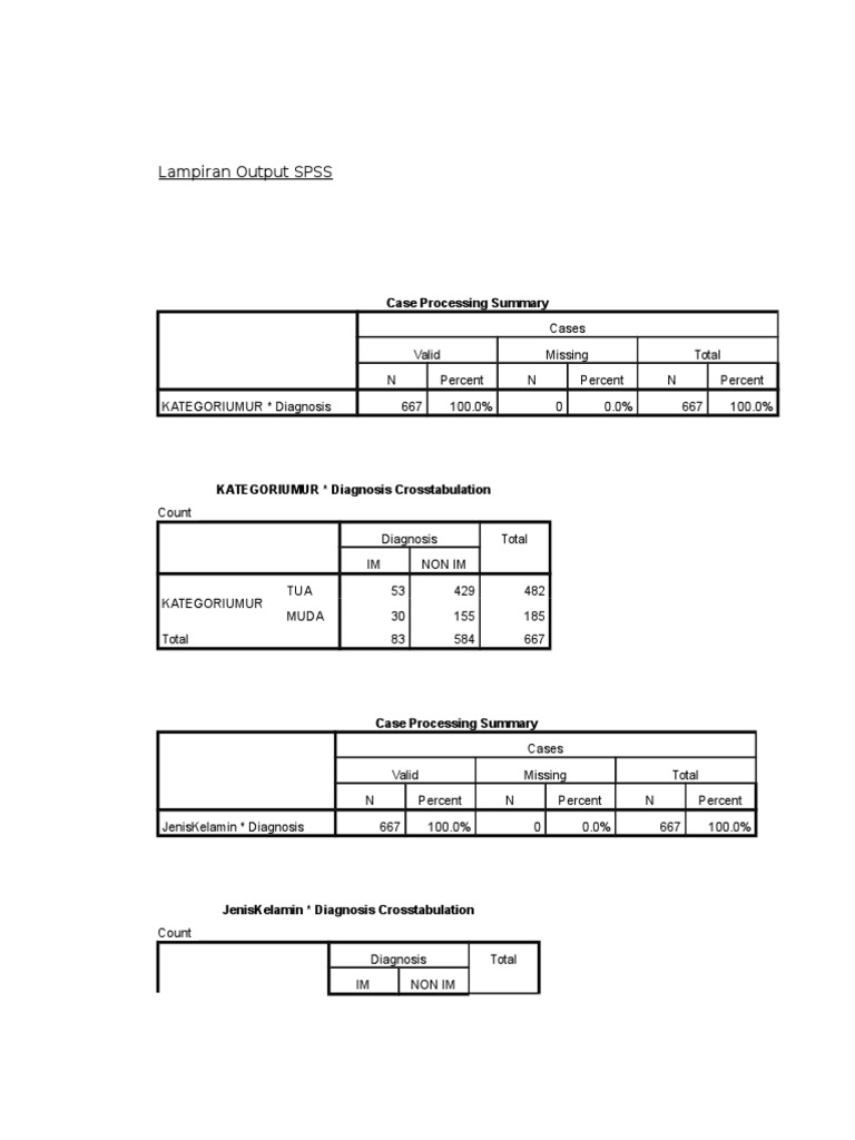 Lampiran Output SPSS: Case Processing Summary | PDF | Chi Squared Distribution | Odds Ratio