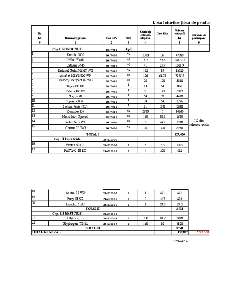 UPL Product List and Pricing Overview | PDF | Technology & Engineering