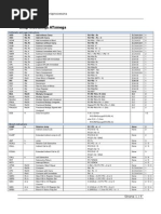 STL Cheat Sheet by Category PDF | PDF | Binary Coded Decimal | Timer