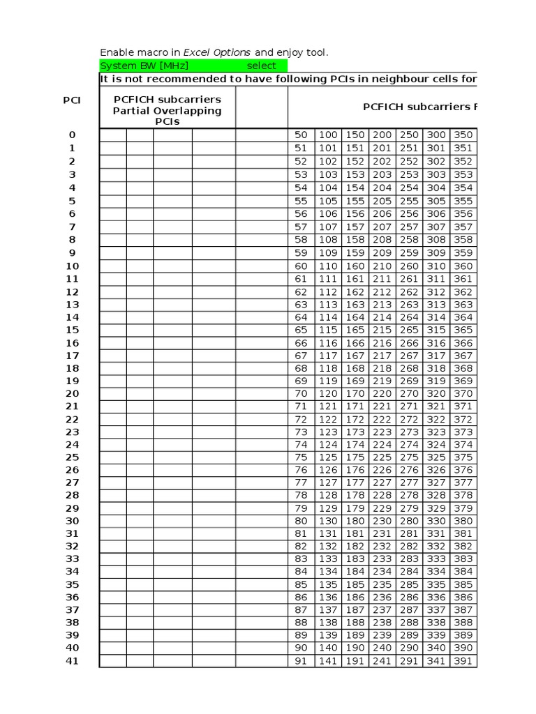 PCI Planning and PCFICH Consideration in LTE | PDF | Wireless | Digital ...