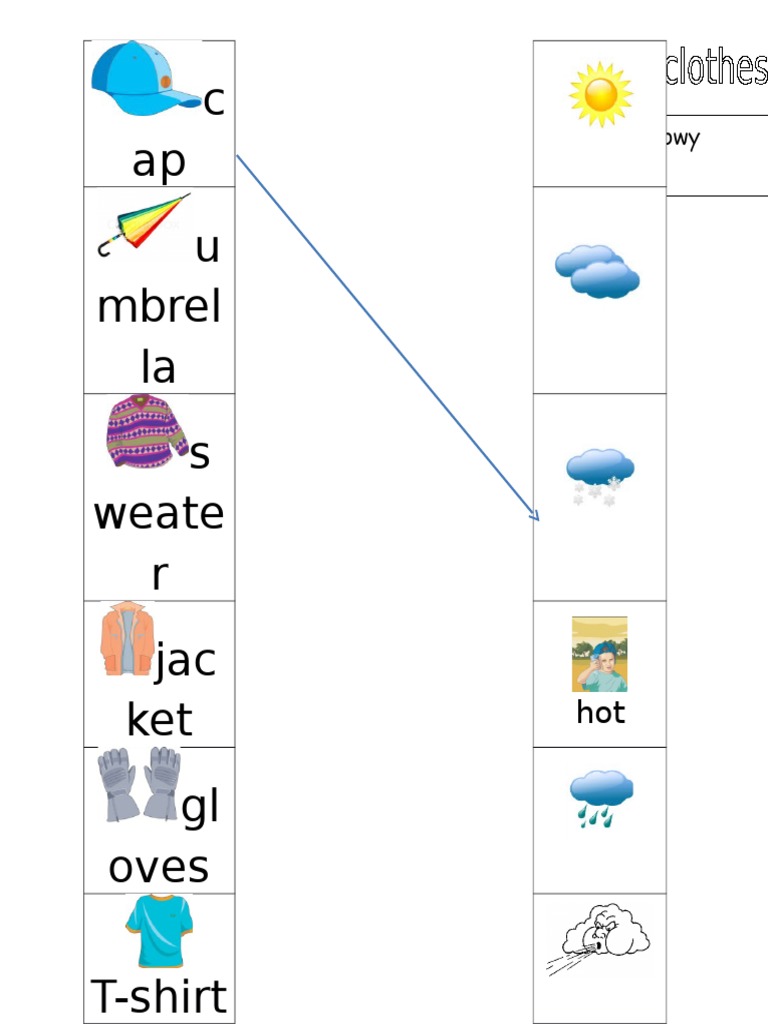 Weather and Clothing Guide | PDF