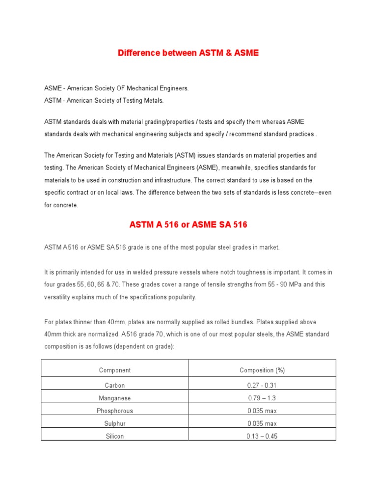 Difference Between ASTM & ASME | PDF