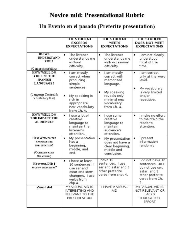 Novice-Mid: Presentational Rubric | PDF | Vocabulary | Semiotics