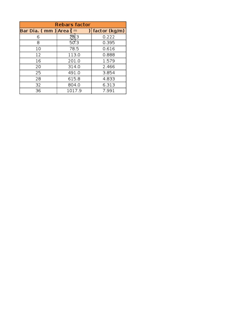 Rebars Factor: Bar Dia. (MM) Area Factor (KG/M) | PDF