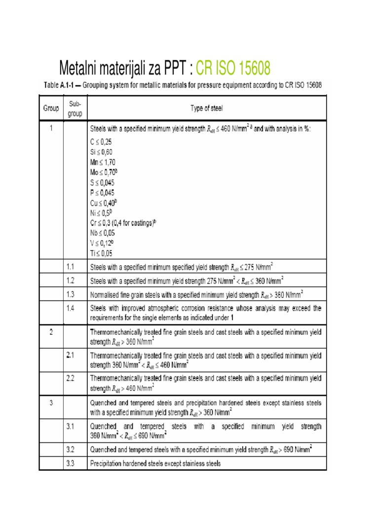 Metalni Materijali Za PPT:: CR ISO 15608 | PDF