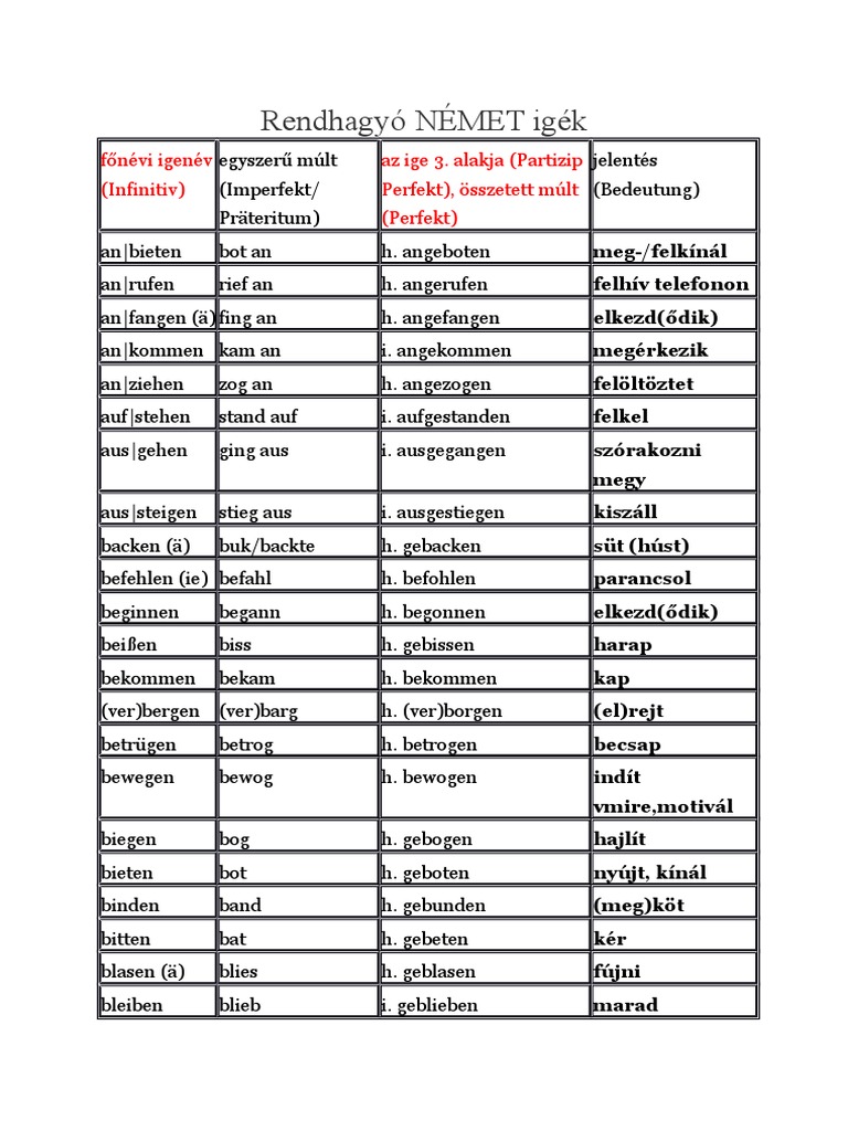 Präsens Präteritum Partizip Perfekt Tabelle