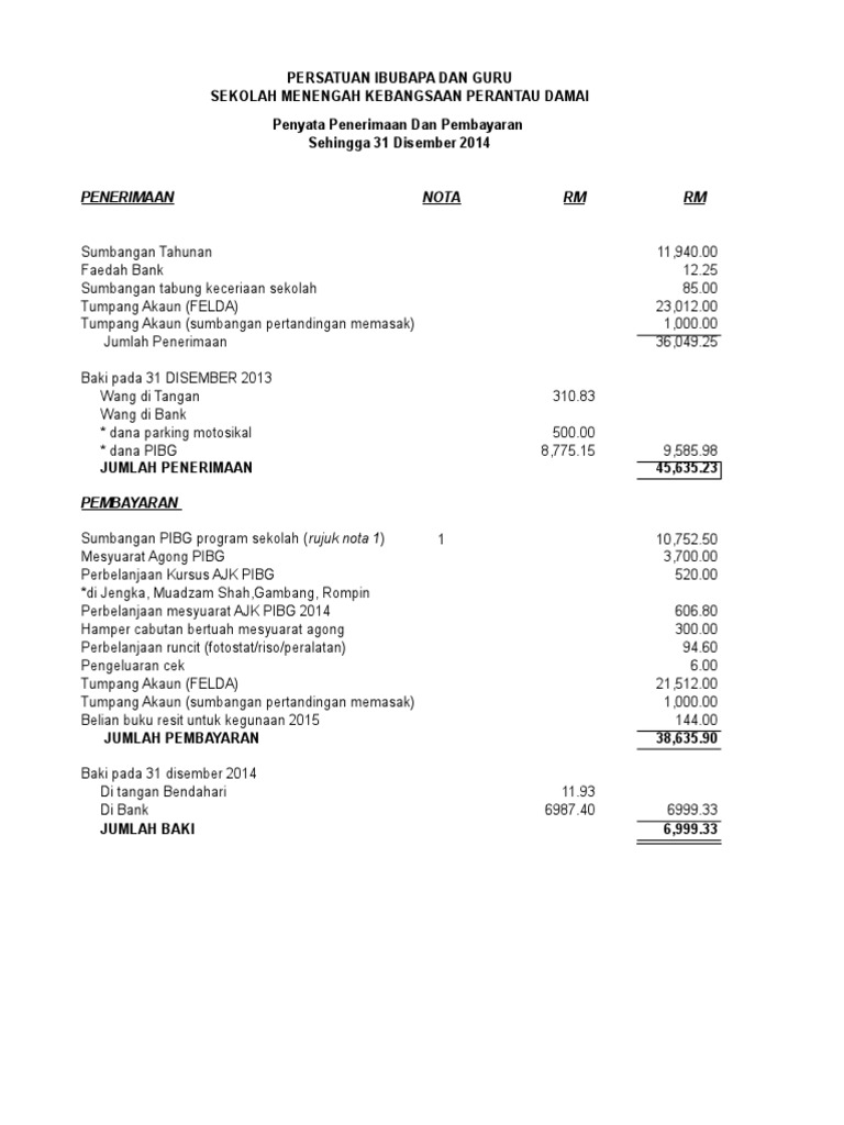 Laporan Kewangan 2014 | PDF