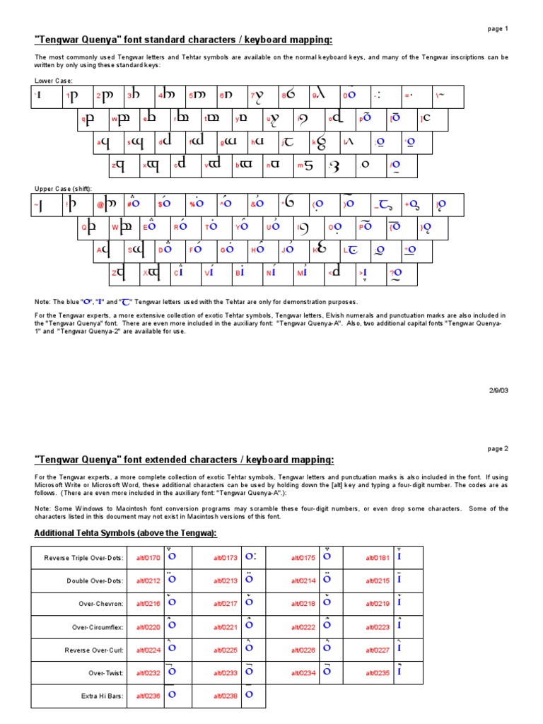 Tengwar Quenya Keyboard Map | Orthography | Text