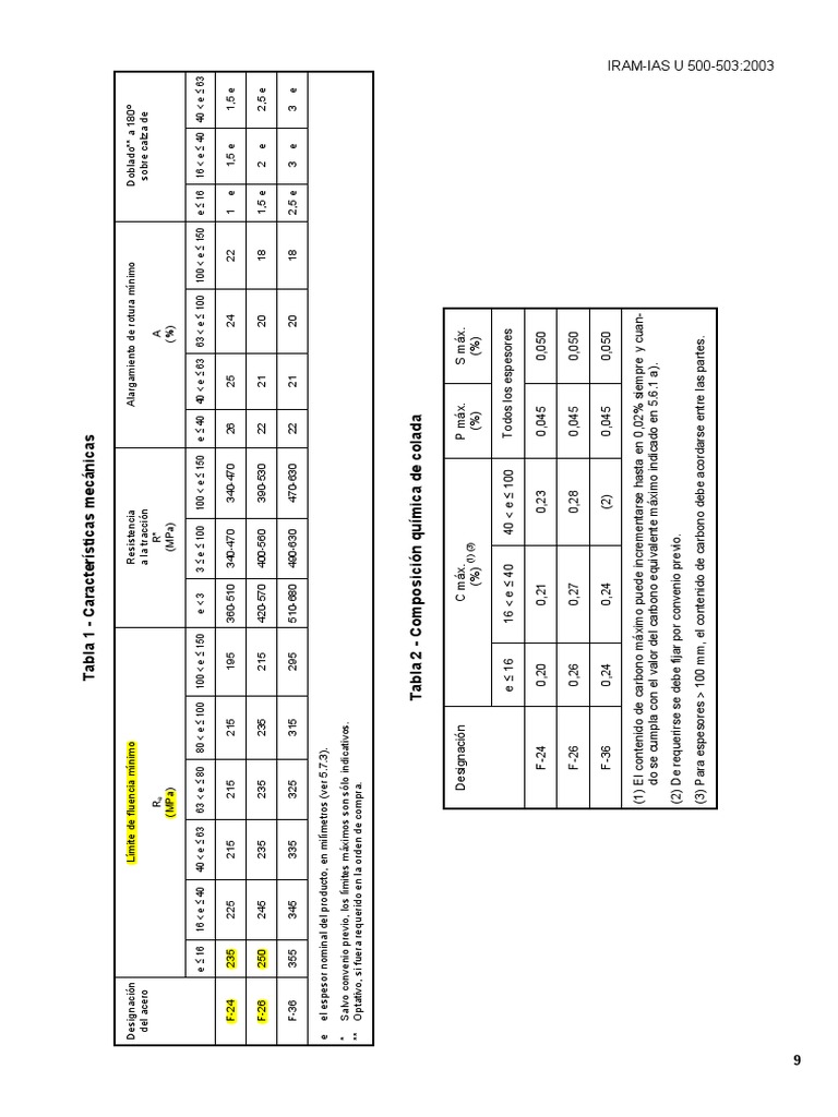 Comparación Aceros IRAM F-24 - ASTM A36 | PDF | Naturaleza