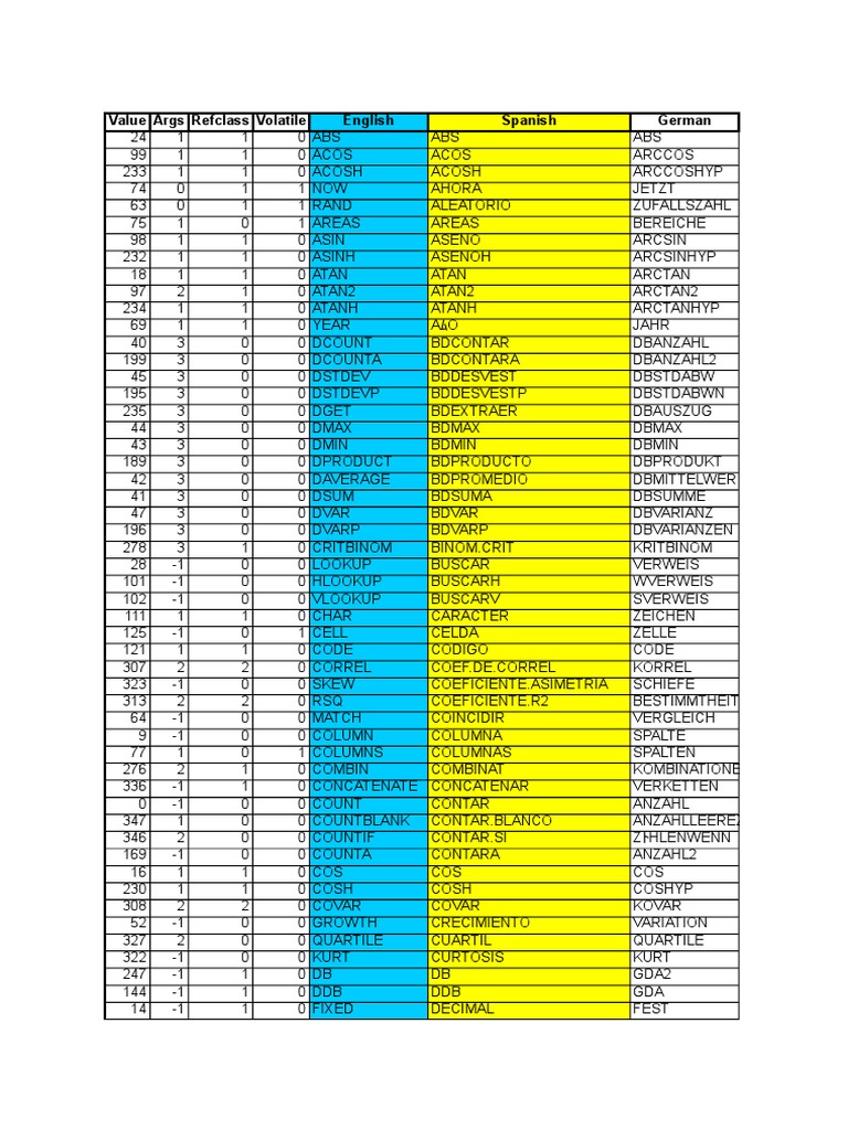 Glosario de Comandos Excel | PDF