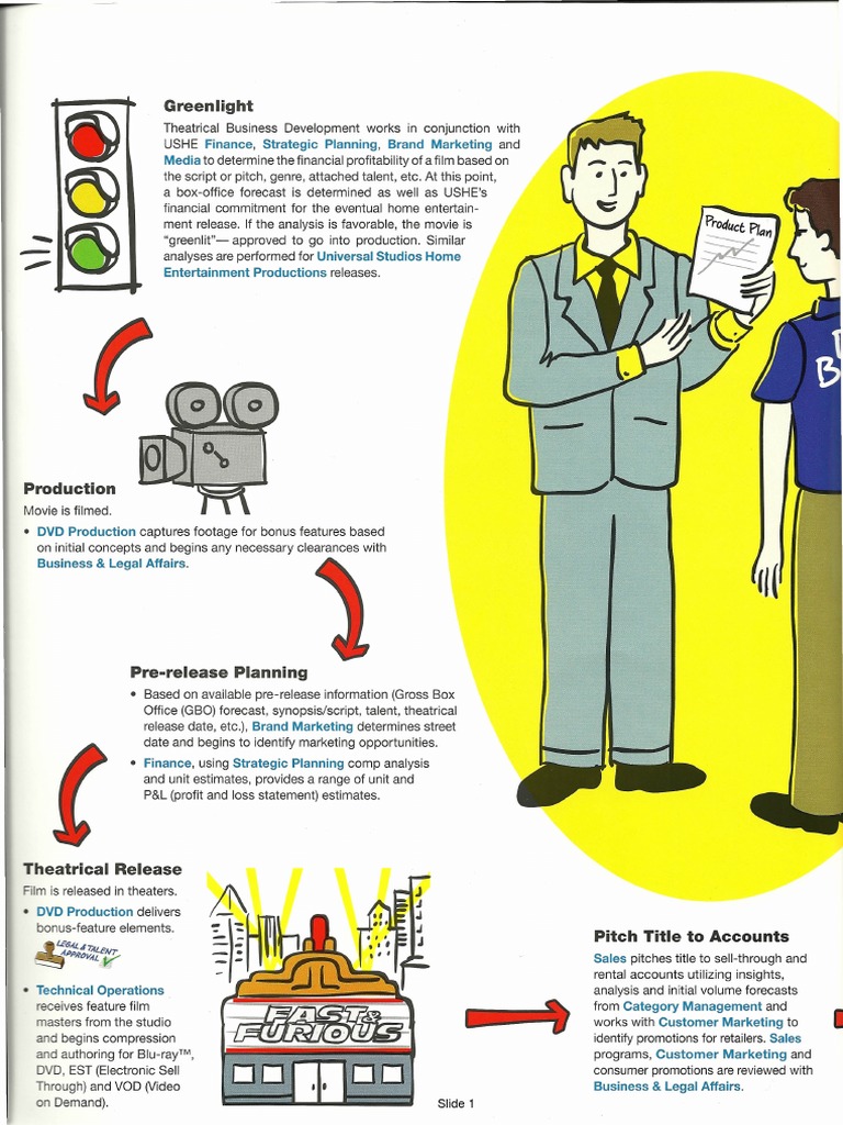 Greenlight To | PDF | Strategic Management | Inventory