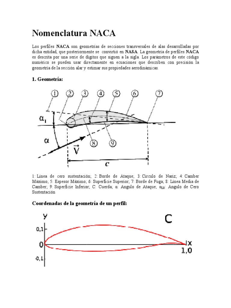 Nomenclatura NACA | Levantar (Fuerza) | Avion a reacción