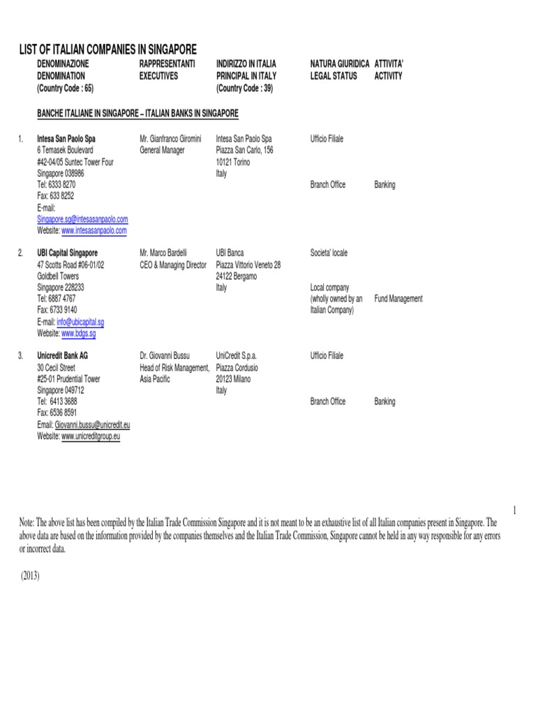 List of Italian Companies in Singapore 2013) | Lime (Material) | Italy