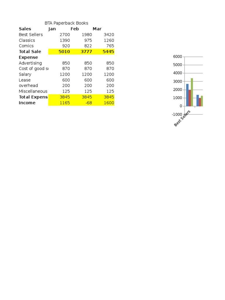 BTA Paperback Sales & Expenses | PDF