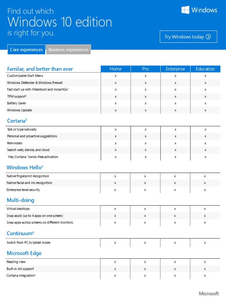 Windows 10 Editions Comparison Guide | PDF