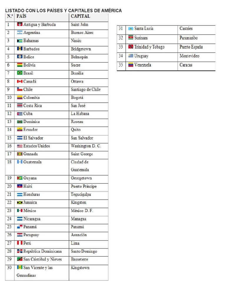 Listado Con Los Países y Capitales de América y Otros Continentes | PDF ...