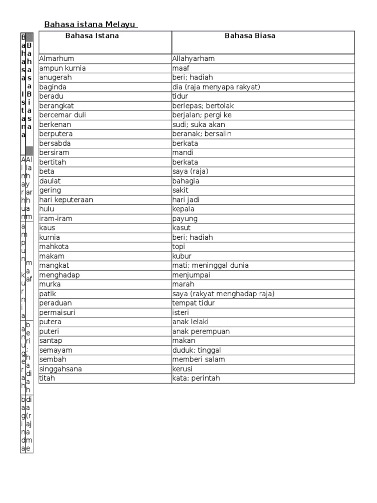 Senarai Bahasa Istana | PDF