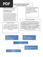 Competency-Based Lesson Plan Sample | PDF