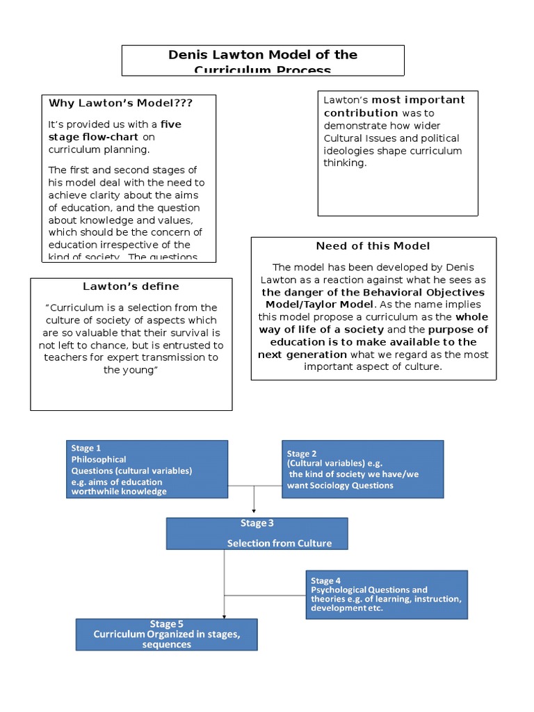 Lawton's Curriculum Development Model | PDF | Curriculum | Behavioural ...