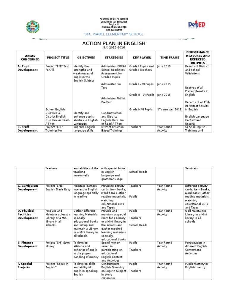 Action Plan English St. Isabel | Libraries | Educational Assessment ...
