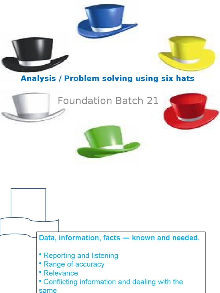 Case Analysis Using Six Thinking Hats | PDF | Emotions | Intuition
