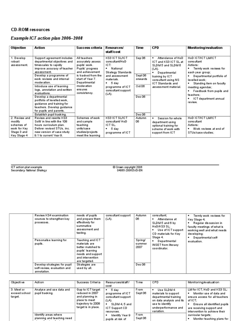 ICT Action Plan | PDF | Educational Technology | Educational Assessment