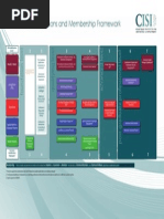 CISI Qualifications Path | PDF | Financial Adviser | Wealth Management