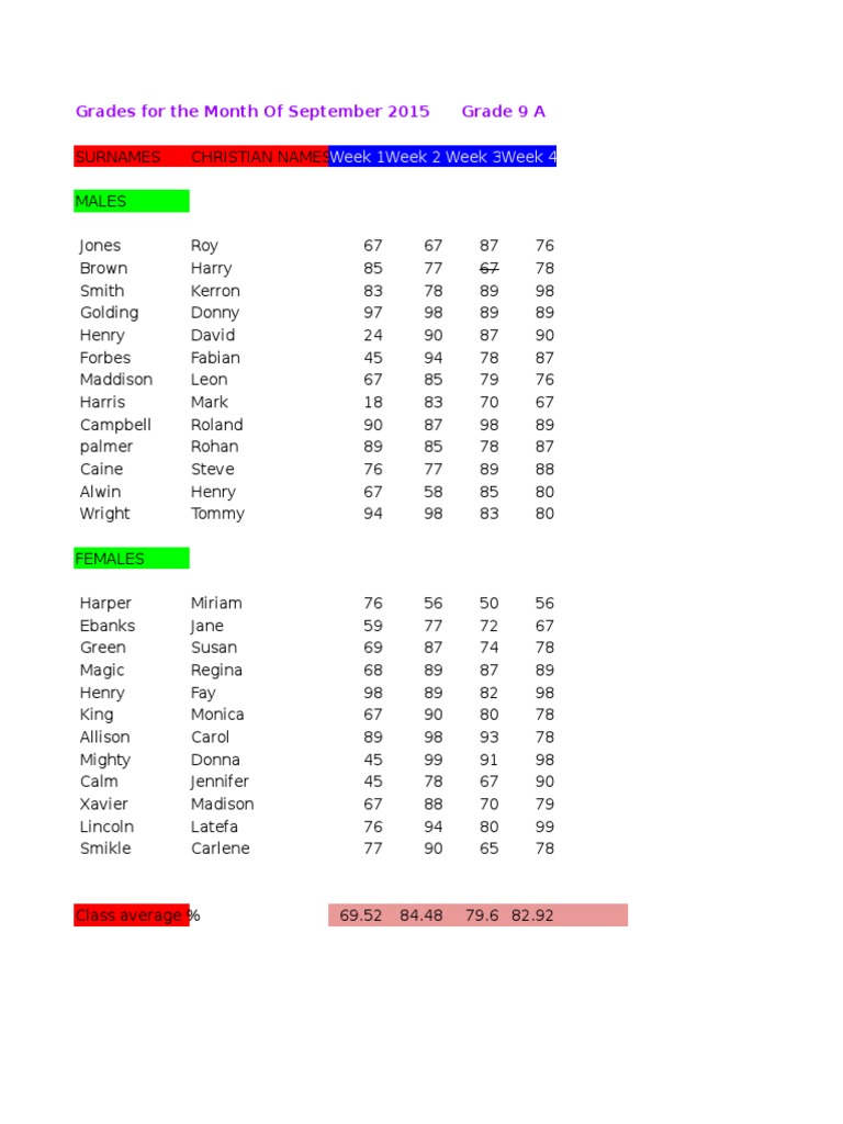 Grades For The Month of September 2015 Grade 9 A: Week 1week 2 Week ...