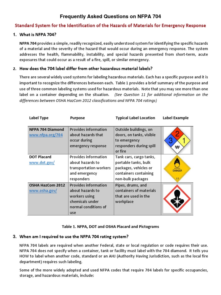 704 FAQs | PDF | Dangerous Goods | Prevention