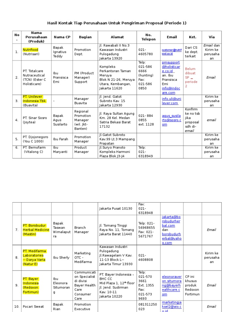 Contact Person Sponsorship | PDF