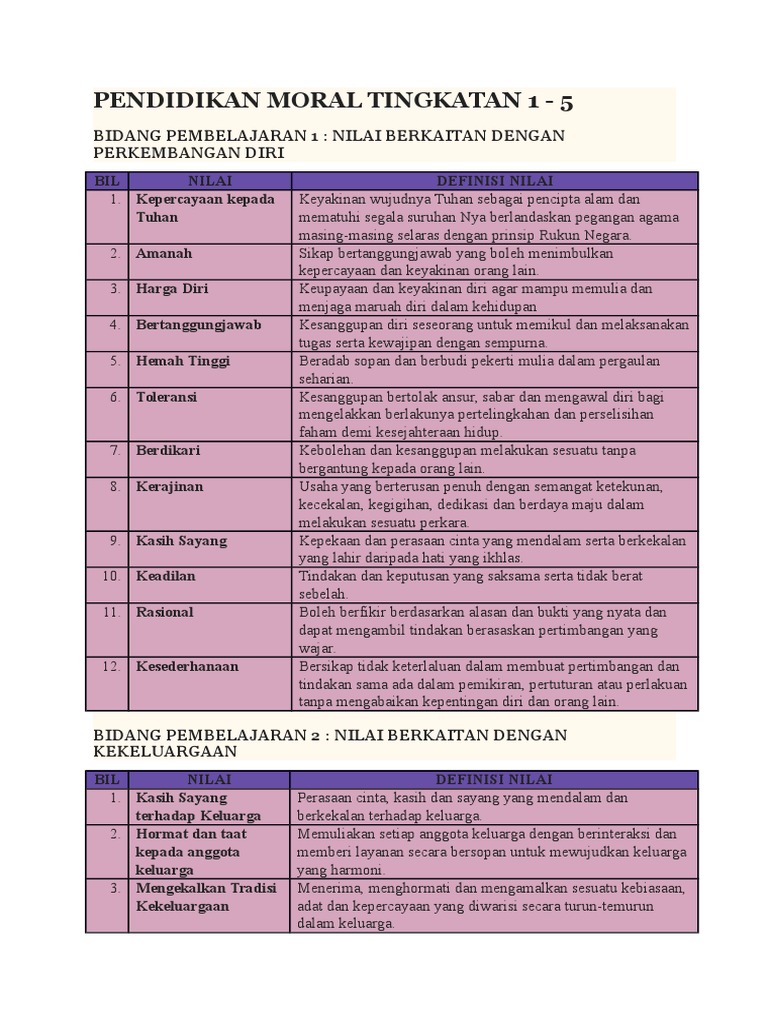 Pendidikan Moral Tingkatan 1 | PDF